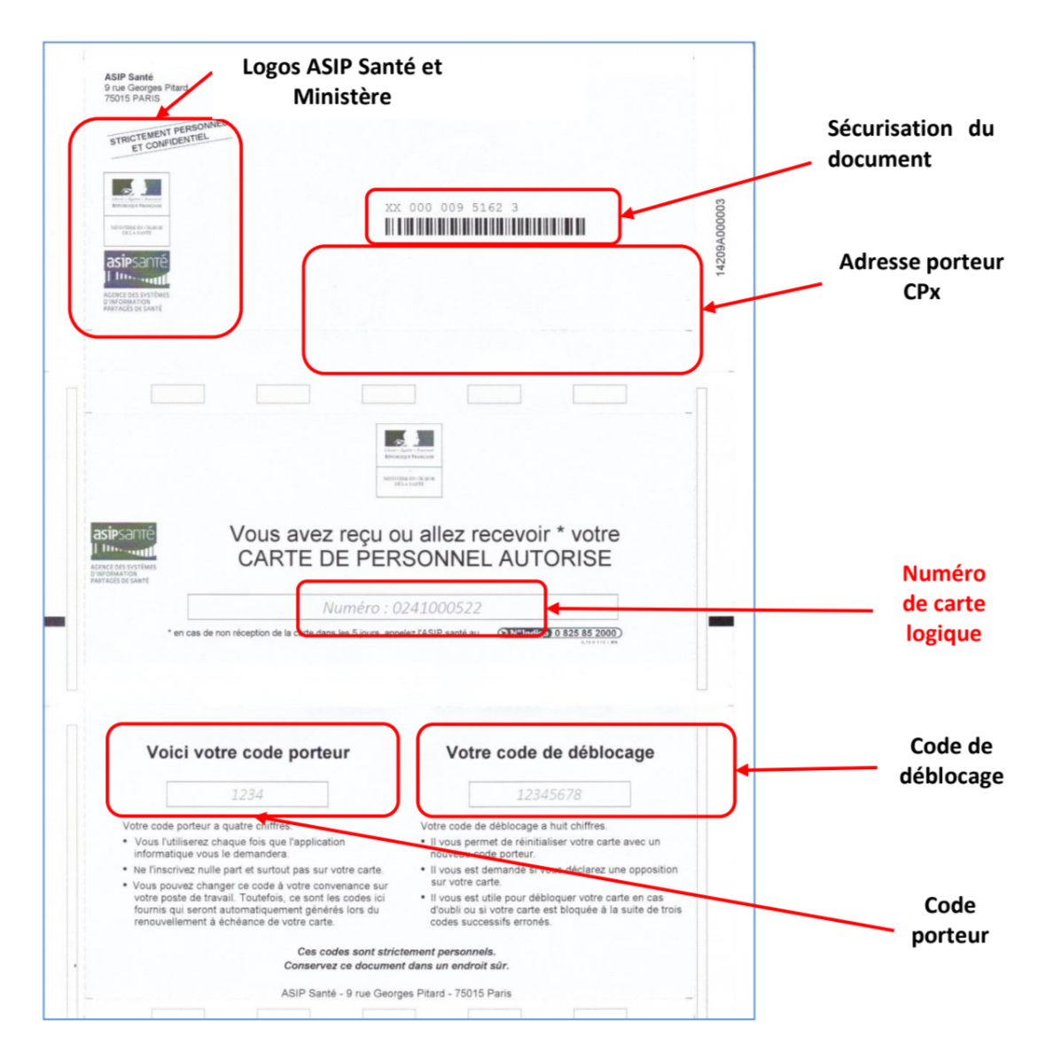 J'ai bloqué ma carte CPS, que faire ? – Rubrique d'aide
